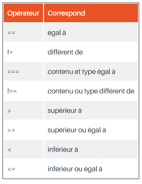 Javascript : Conditions / Comparaisons / If Else Switch | Mike Codeur